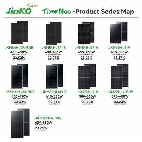 USA Warehouse N-type Jinko 570w 575w 580w 585w 590w Dual Glass Bifacia ...