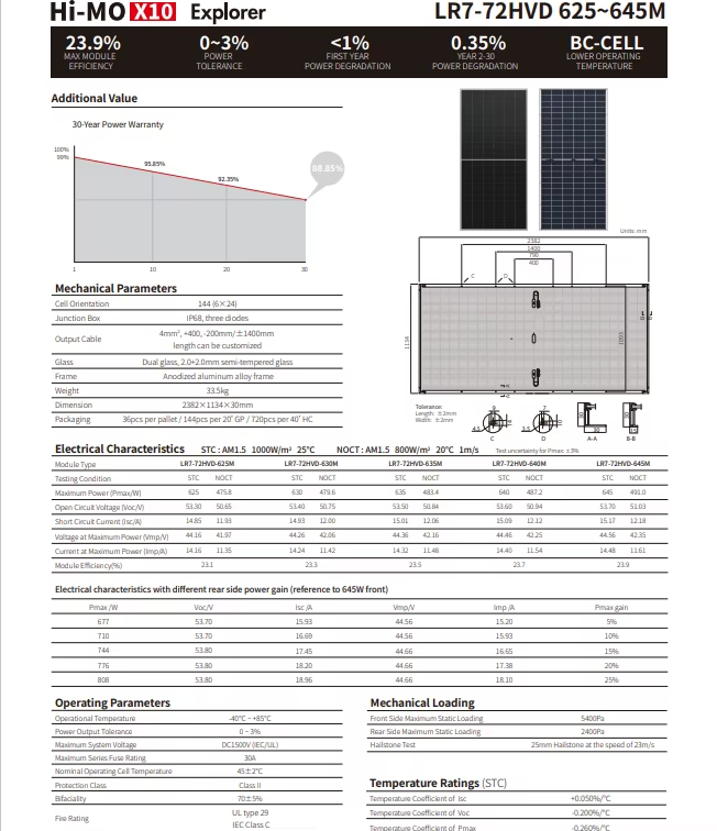 Longi LR5-72HPH 650W 655W 660W 665W — Products Solar